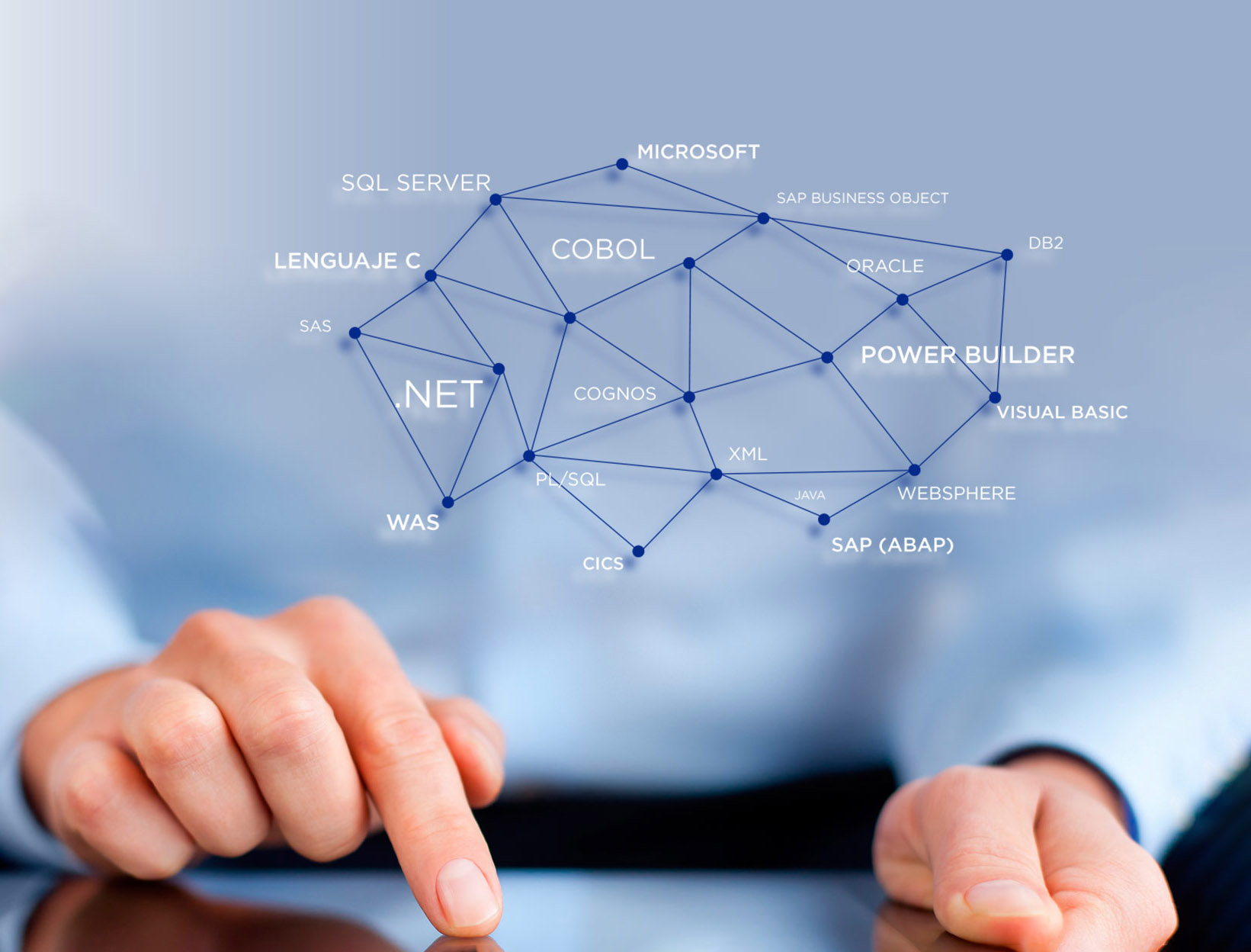 Soluciones - AVP Support & Solution